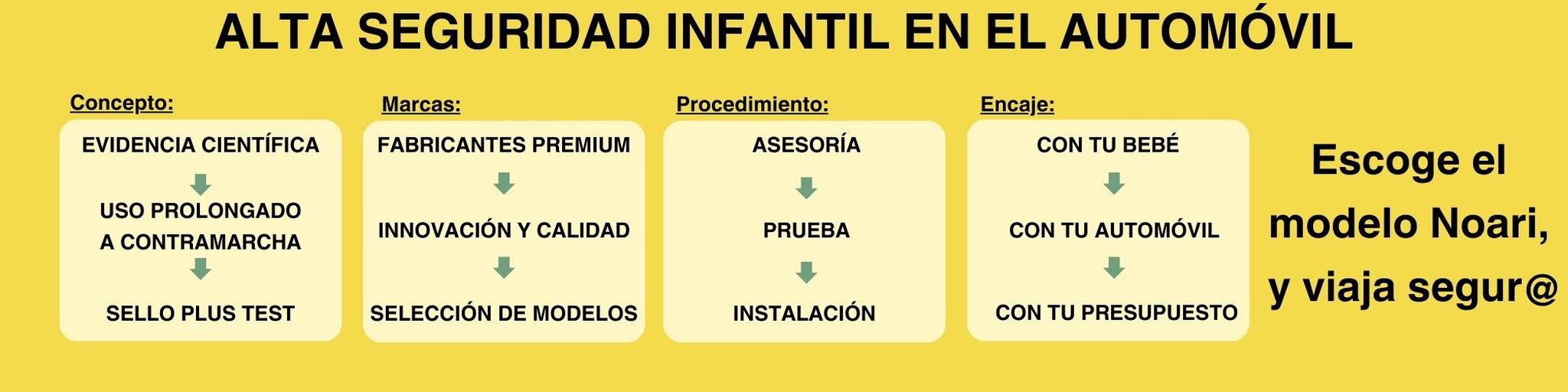 Tienda para bebés Barcelona - Noari Kids, Babies & Families — Noari